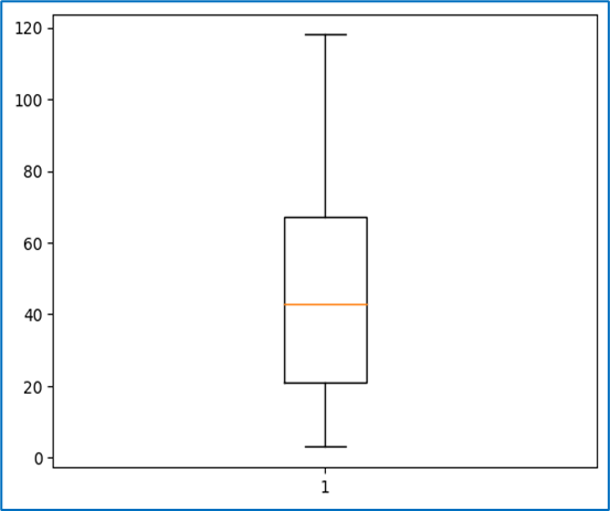 Chapter4: Machine Learning Notes